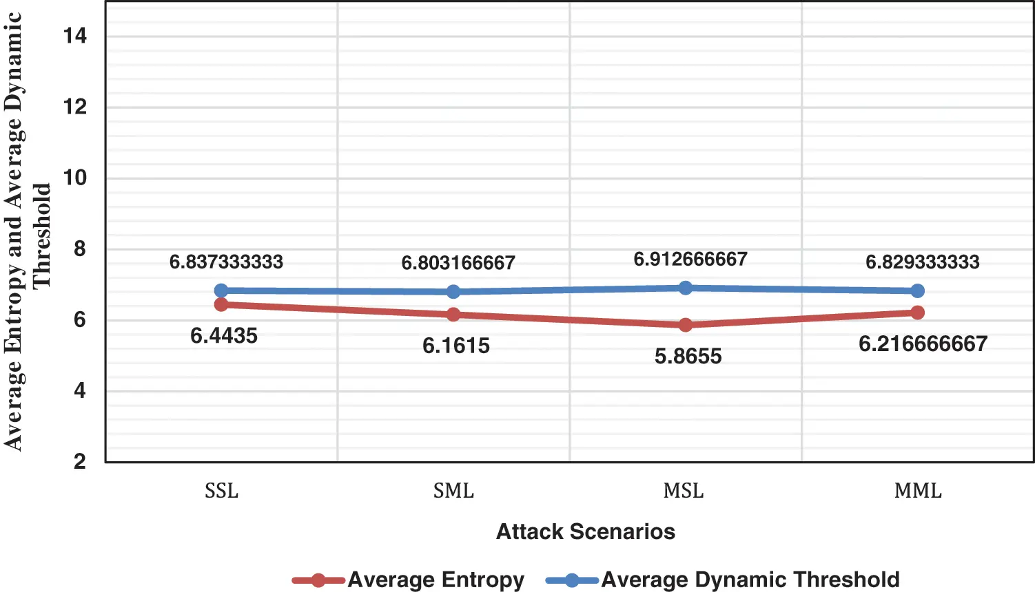 Dynamic Threshold-Based Approach to Detect Low-Rate DDoS Attacks on ...