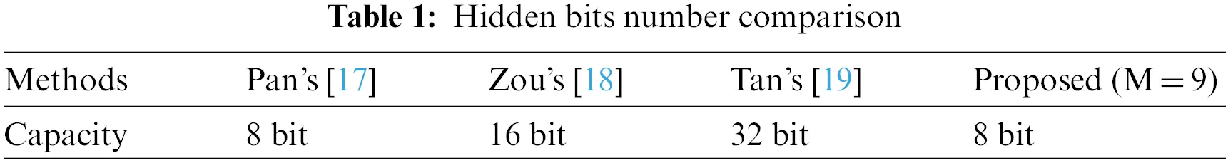Coverless Video Steganography Based on Frame Sequence Perceptual Distance Mapping