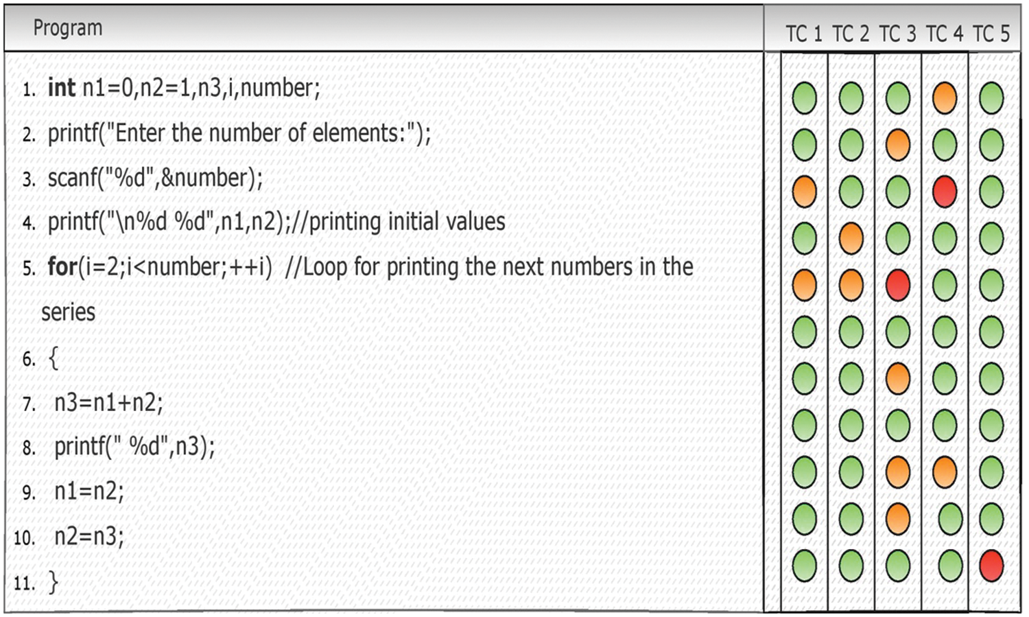 Explainable Software Fault Localization Model: From Blackbox to Whitebox
