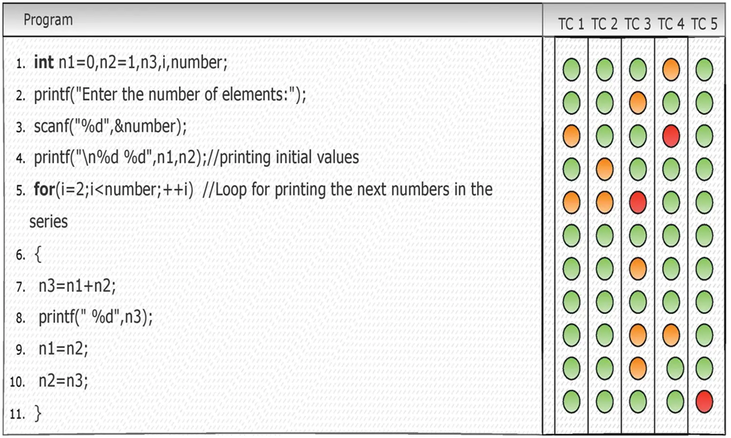 Explainable Software Fault Localization Model: From Blackbox to Whitebox