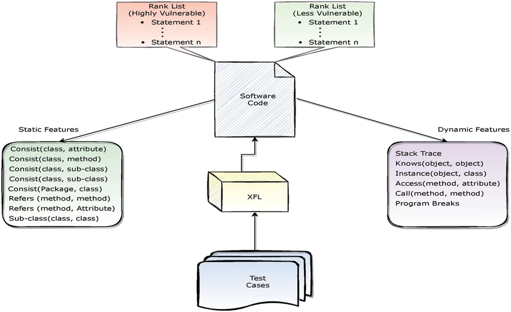 Explainable Software Fault Localization Model: From Blackbox to Whitebox