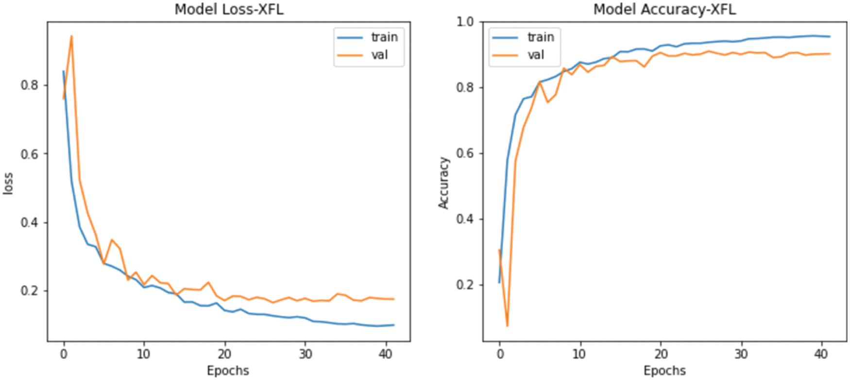 Explainable Software Fault Localization Model: From Blackbox to Whitebox