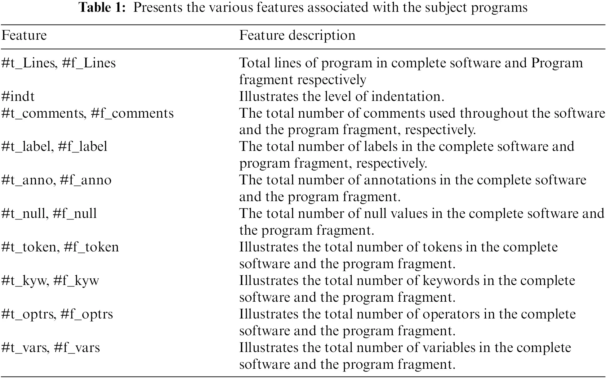 Explainable Software Fault Localization Model: From Blackbox to Whitebox