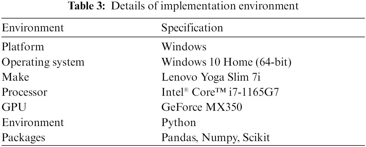 Explainable Software Fault Localization Model: From Blackbox to Whitebox