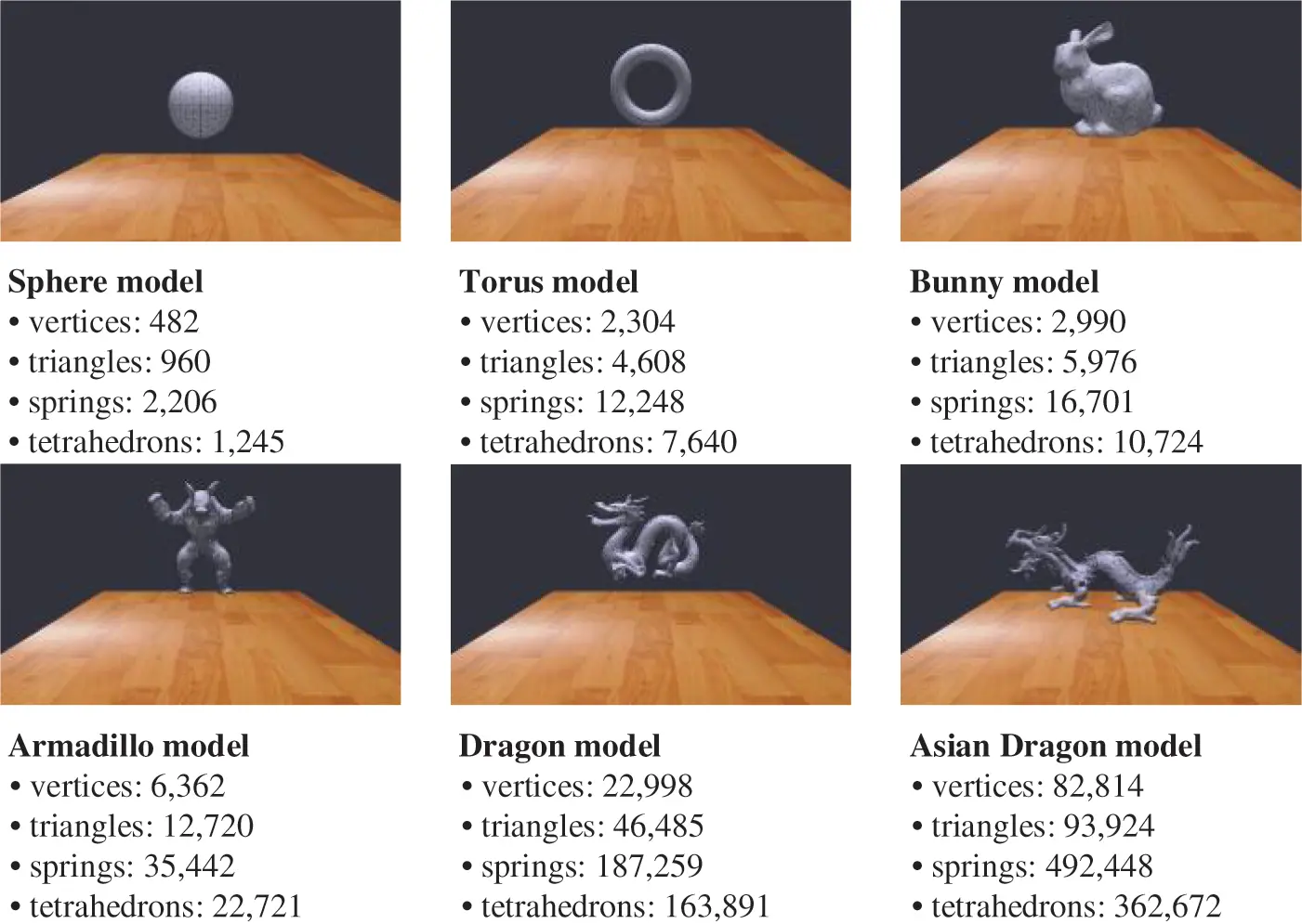 Real-time Volume Preserving Constraints for Volumetric Model on GPU