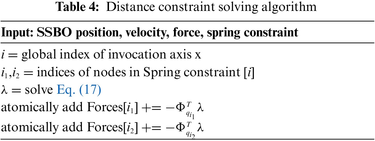 Real-time Volume Preserving Constraints for Volumetric Model on GPU