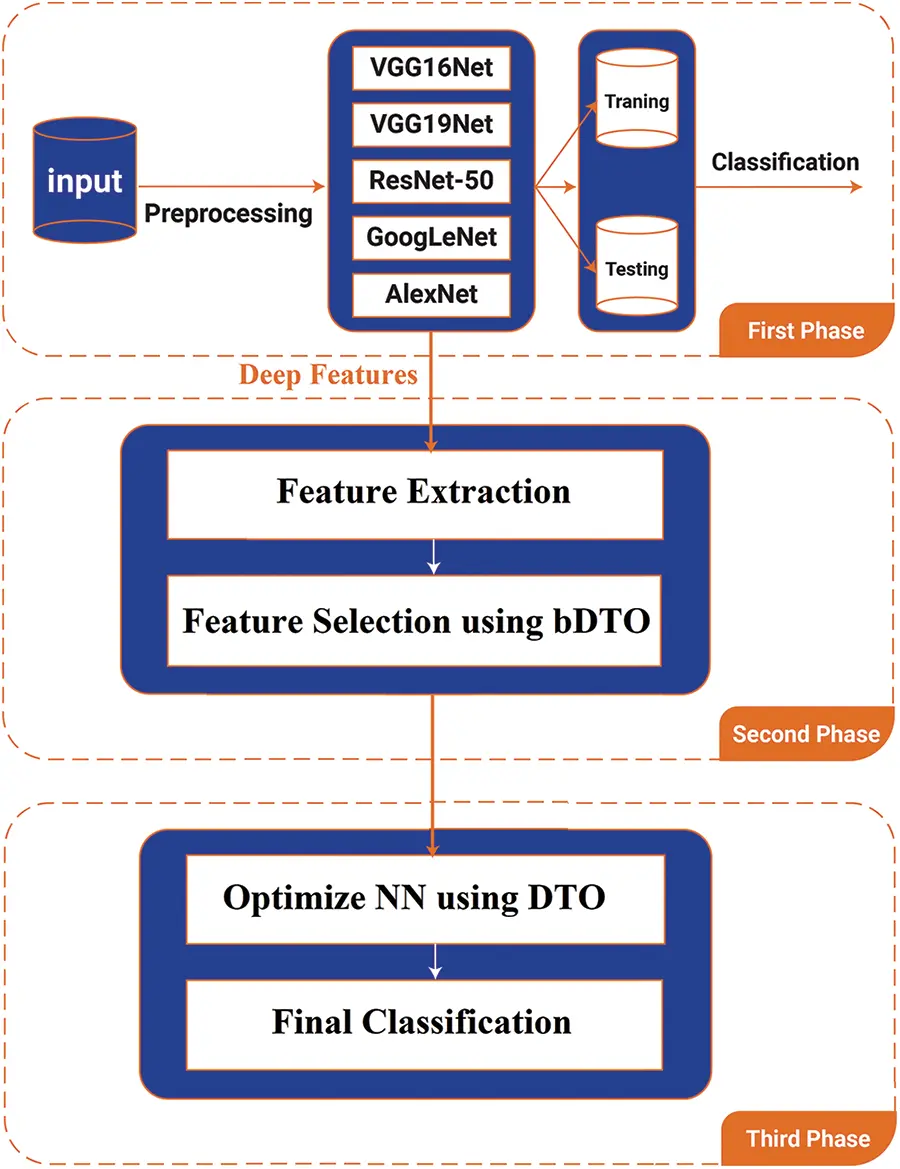 Meta-heuristics for Feature Selection and Classification in Diagnostic ...