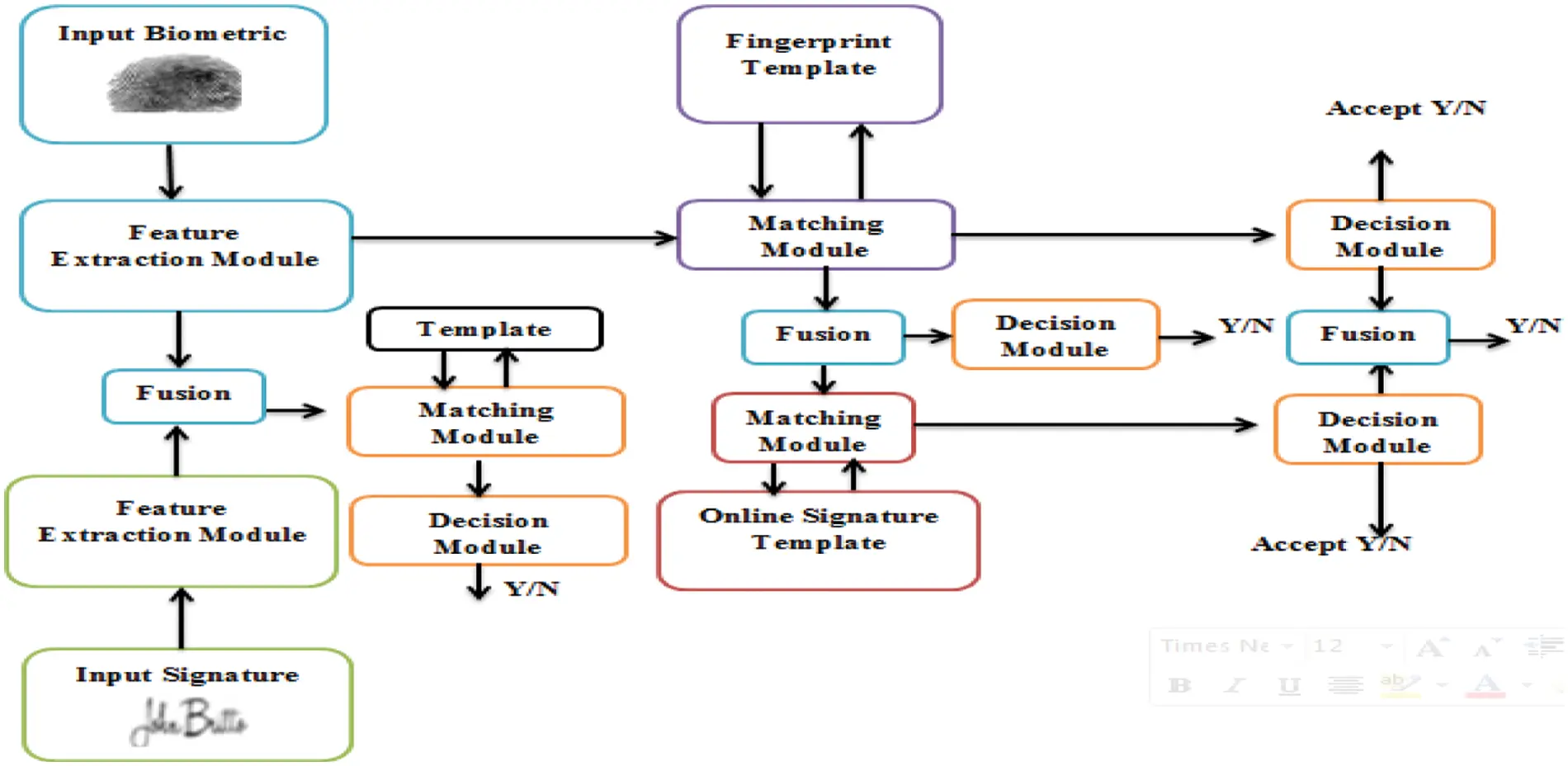 Secure Cancelable Template Based on Double Random Phase Encoding and Entropy Segmentation