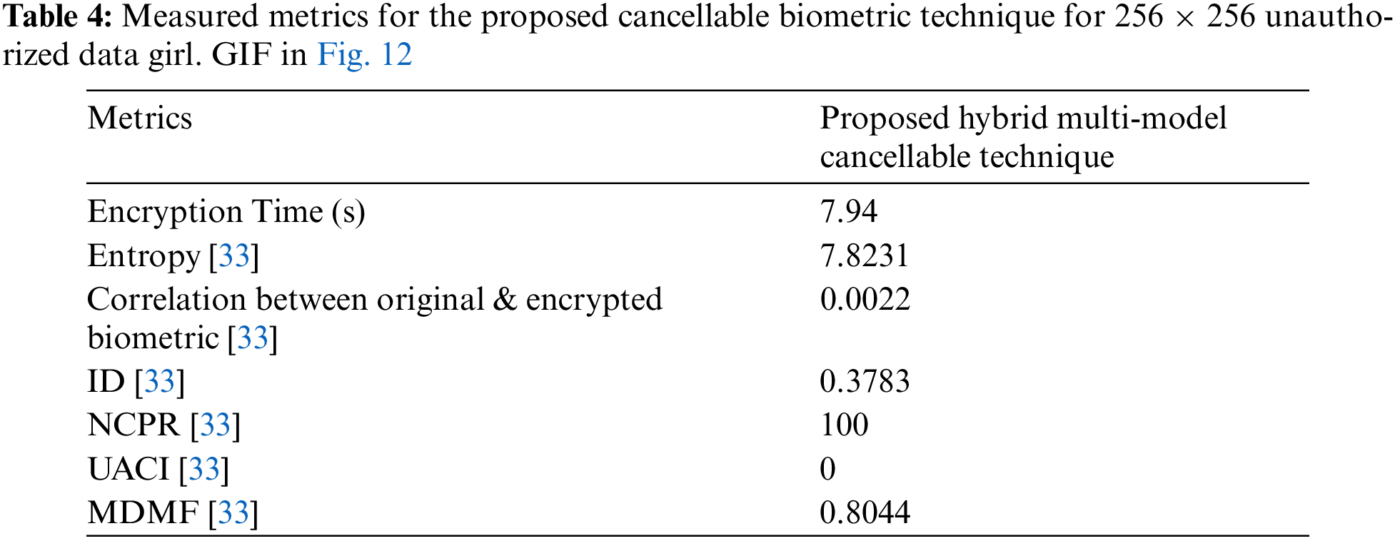 Secure Cancelable Template Based on Double Random Phase Encoding and Entropy Segmentation