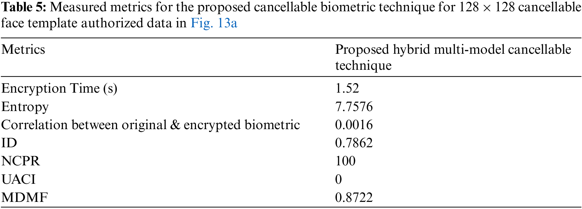 Secure Cancelable Template Based on Double Random Phase Encoding and Entropy Segmentation