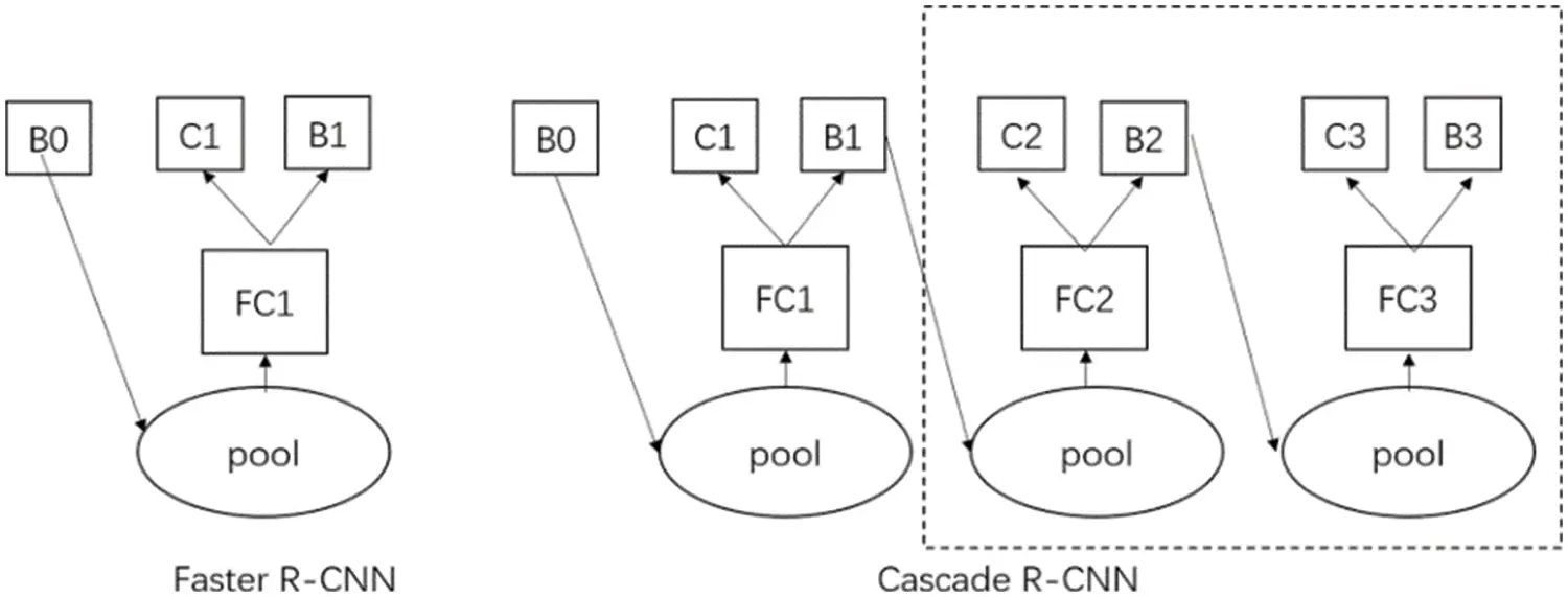 A Study on Cascade R-CNN-Based Dangerous Goods Detection Using X-Ray Image