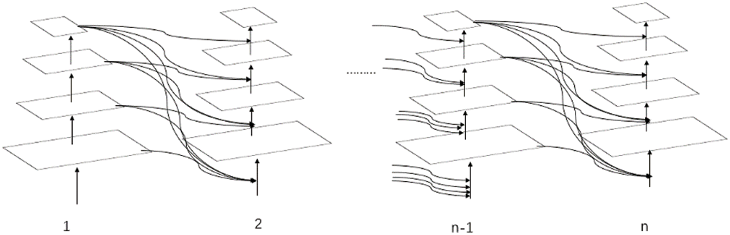 A Study on Cascade R-CNN-Based Dangerous Goods Detection Using X-Ray Image