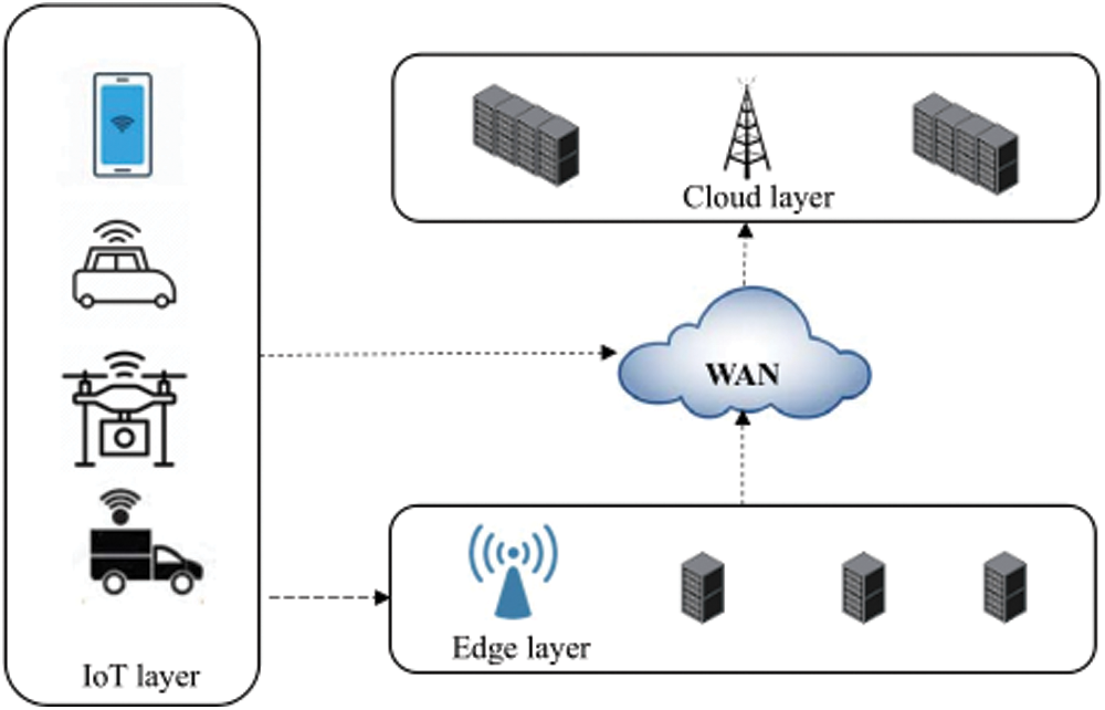 Efficient Computation Offloading of IoT-Based Workflows Using Discrete Teaching Learning-Based ...