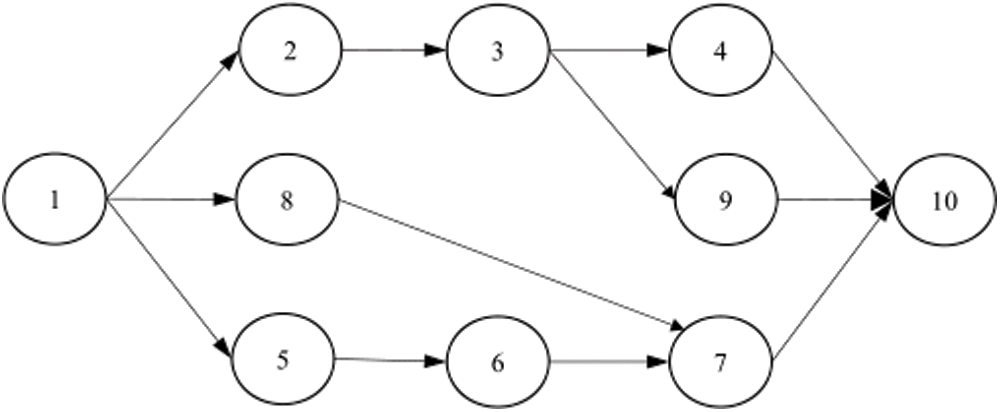 Efficient Computation Offloading of IoT-Based Workflows Using Discrete Teaching Learning-Based ...