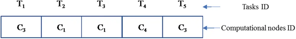 Efficient Computation Offloading of IoT-Based Workflows Using Discrete Teaching Learning-Based ...