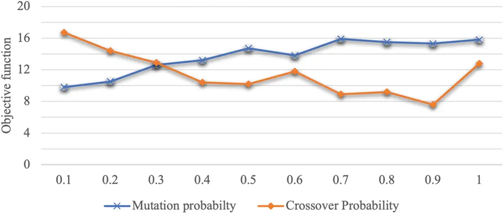 Efficient Computation Offloading of IoT-Based Workflows Using Discrete Teaching Learning-Based ...