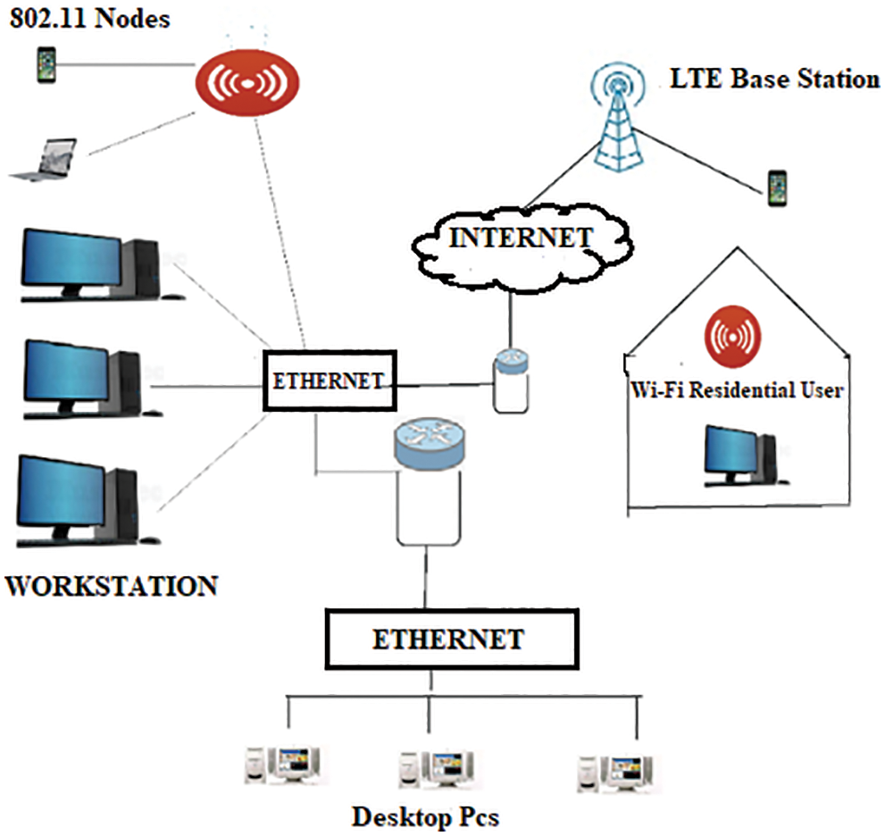 An Improved Handoff Algorithm for Heterogeneous Wireless Networks