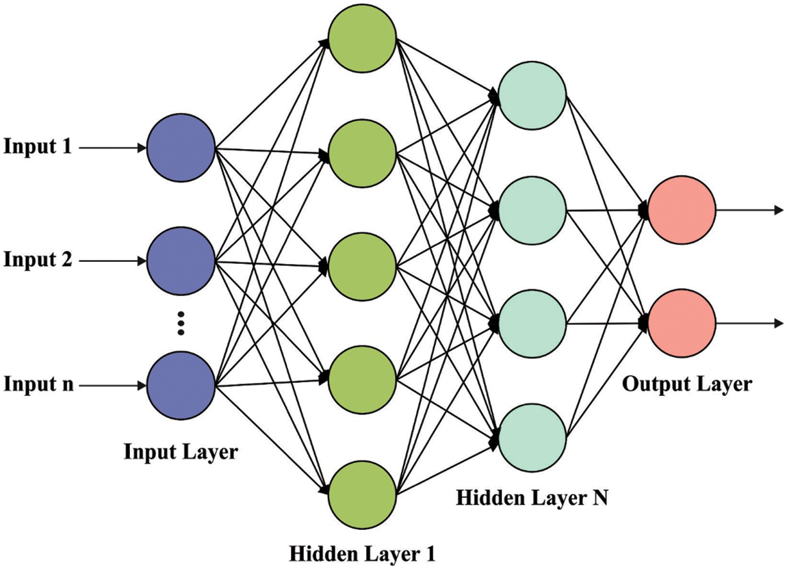 Deep Learning Enabled Microarray Gene Expression Classification for Data Science Applications