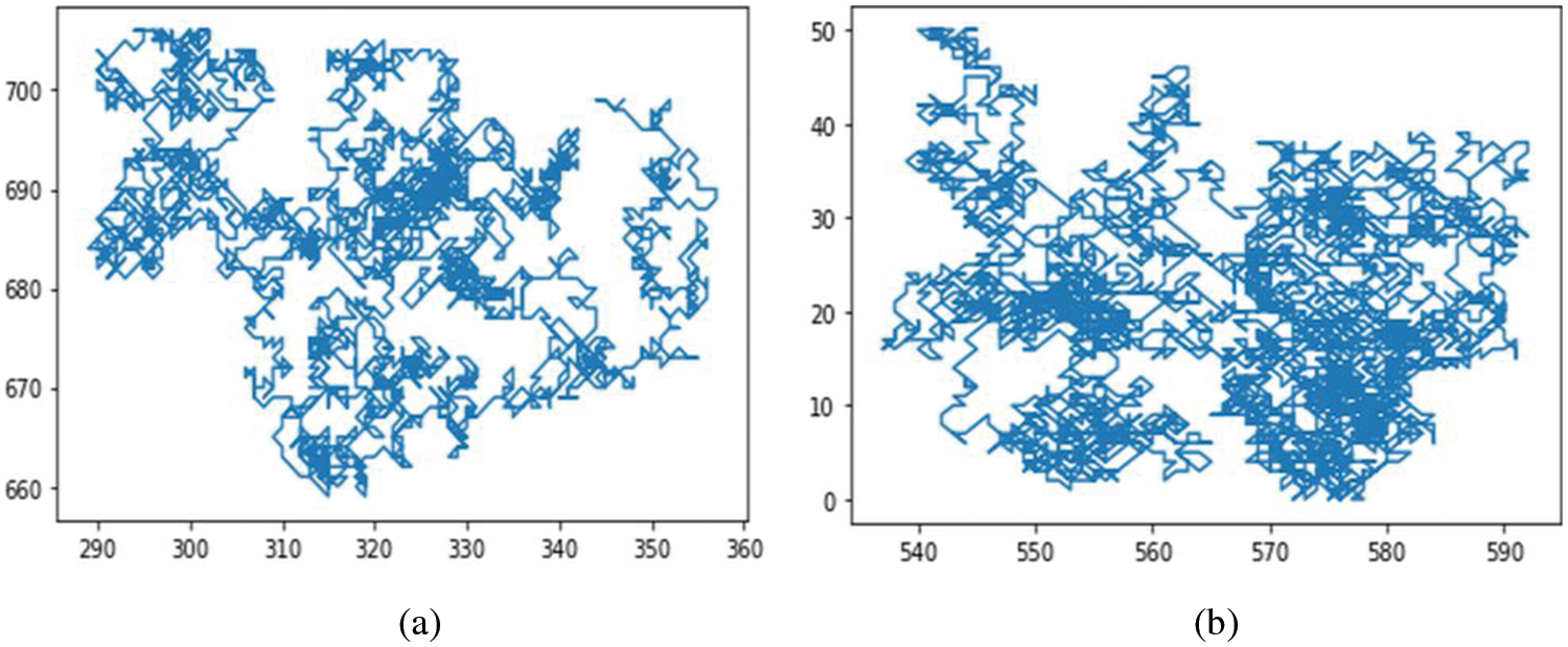Construction and Optimization of TRNG Based Substitution Boxes for Block Encryption Algorithms
