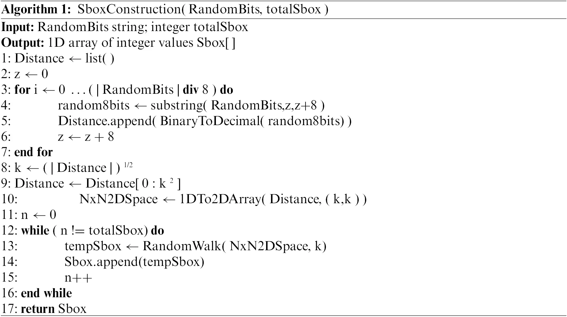 Construction and Optimization of TRNG Based Substitution Boxes for Block Encryption Algorithms