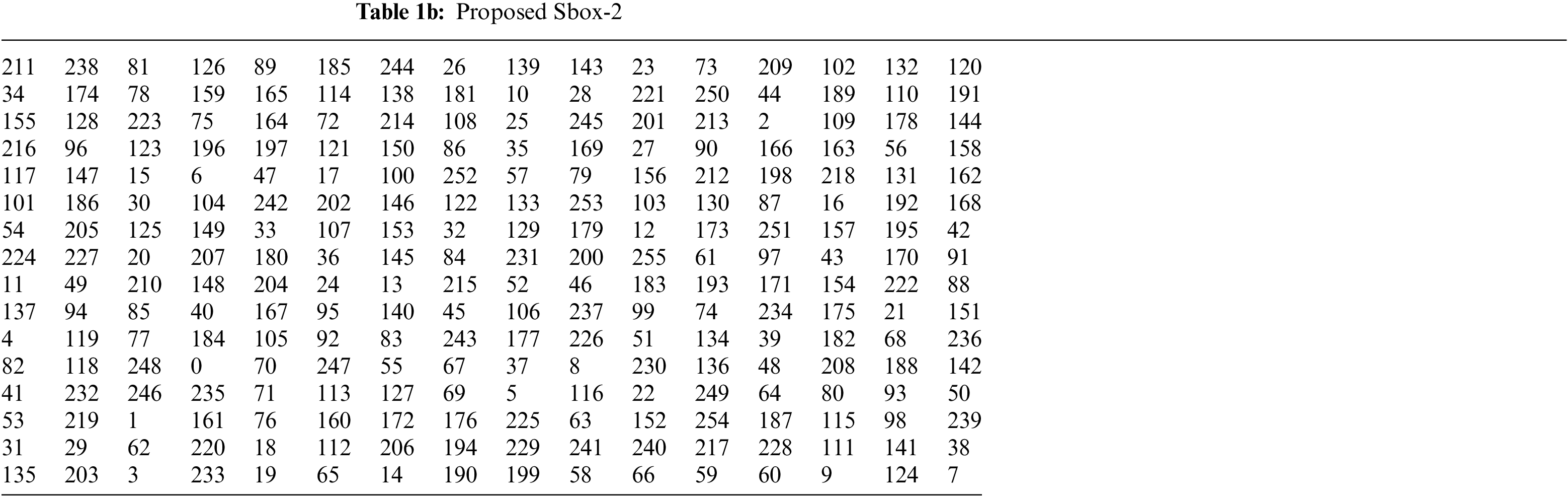 Construction and Optimization of TRNG Based Substitution Boxes for Block Encryption Algorithms