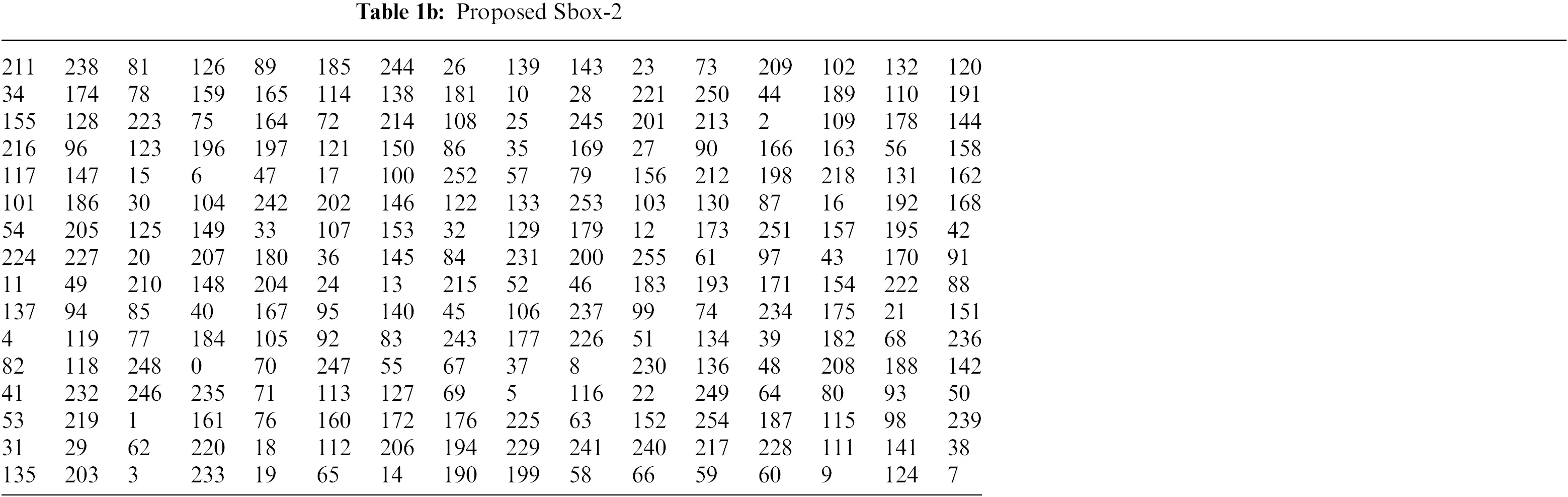 Construction and Optimization of TRNG Based Substitution Boxes for Block Encryption Algorithms