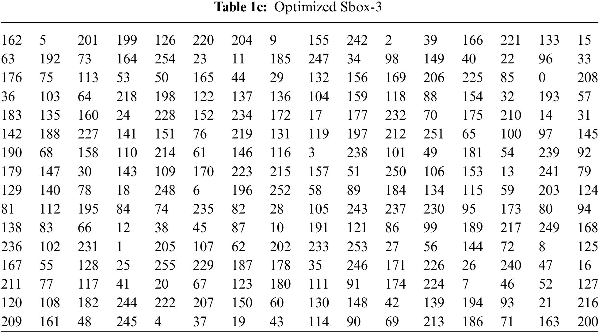 Construction and Optimization of TRNG Based Substitution Boxes for Block Encryption Algorithms