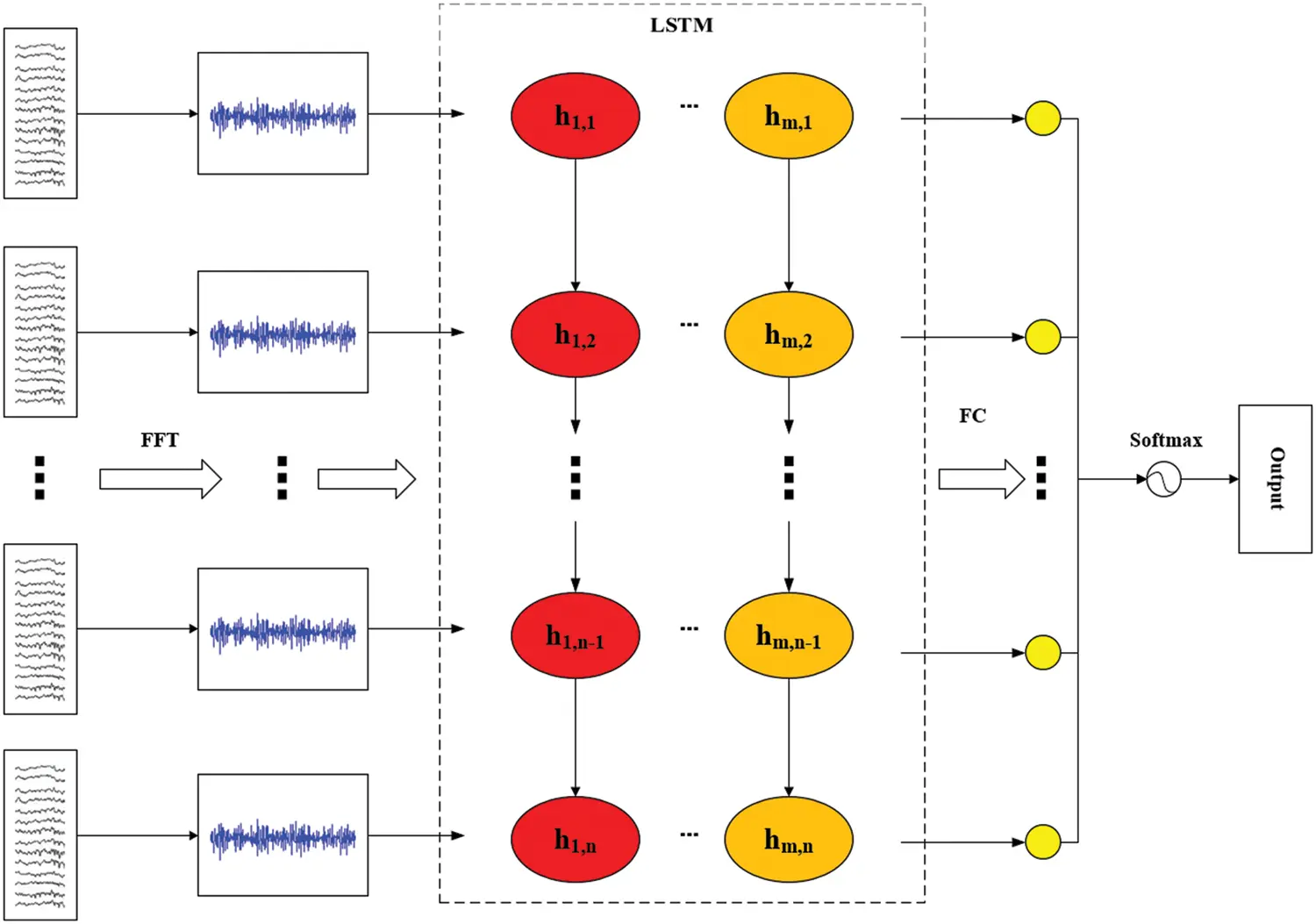 EEG Emotion Recognition Using an Attention Mechanism Based on an ...