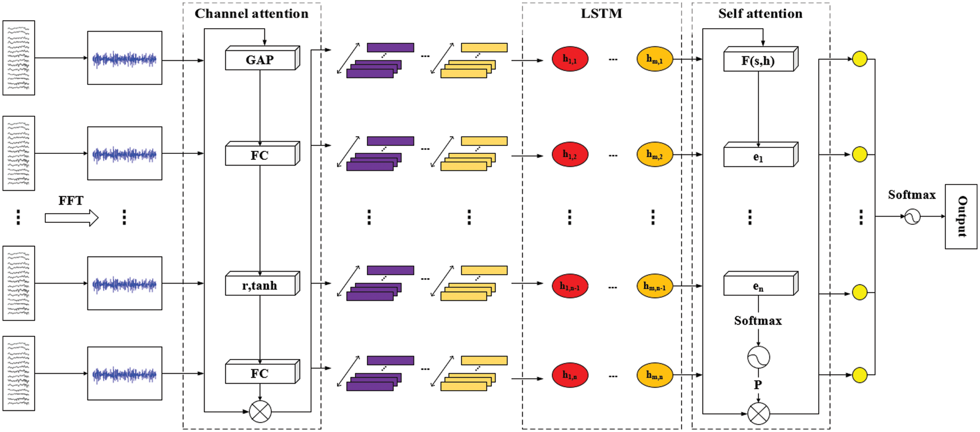 EEG Emotion Recognition Using an Attention Mechanism Based on an ...