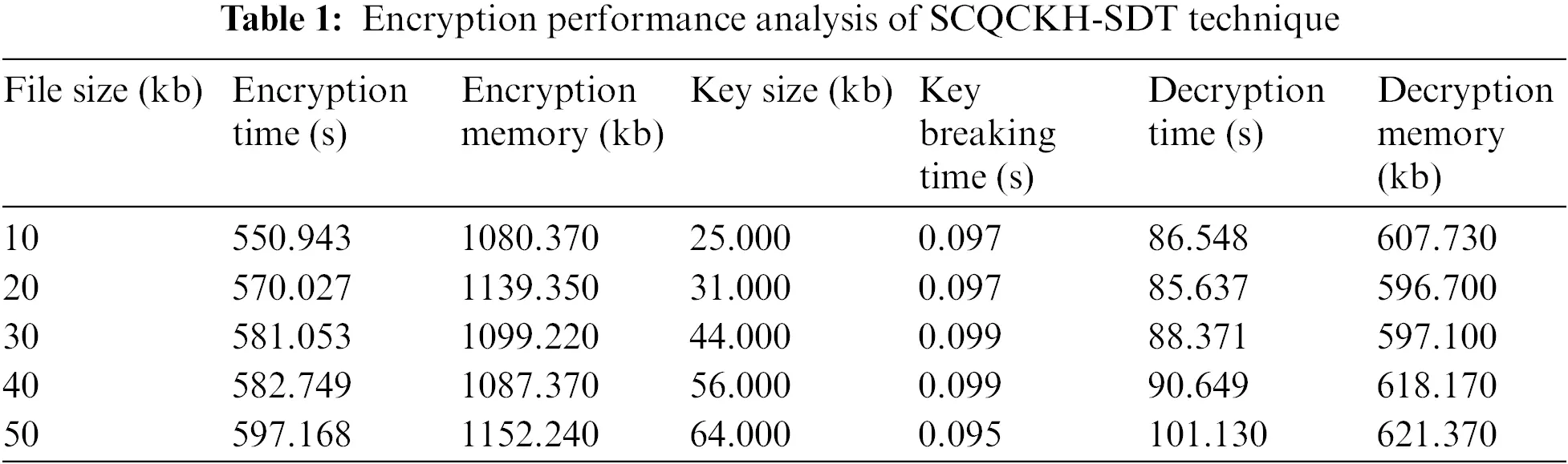 An Effective Signcryption with Optimization Algorithm for IoT-enabled Secure Data Transmission