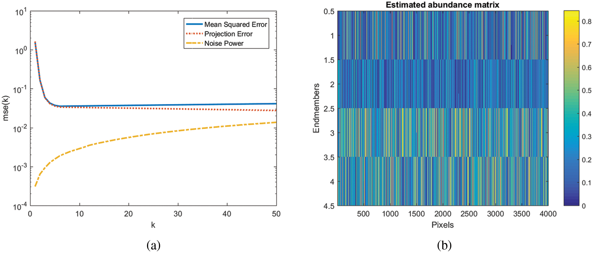 Non-Negative Minimum Volume Factorization (NMVF) for Hyperspectral ...