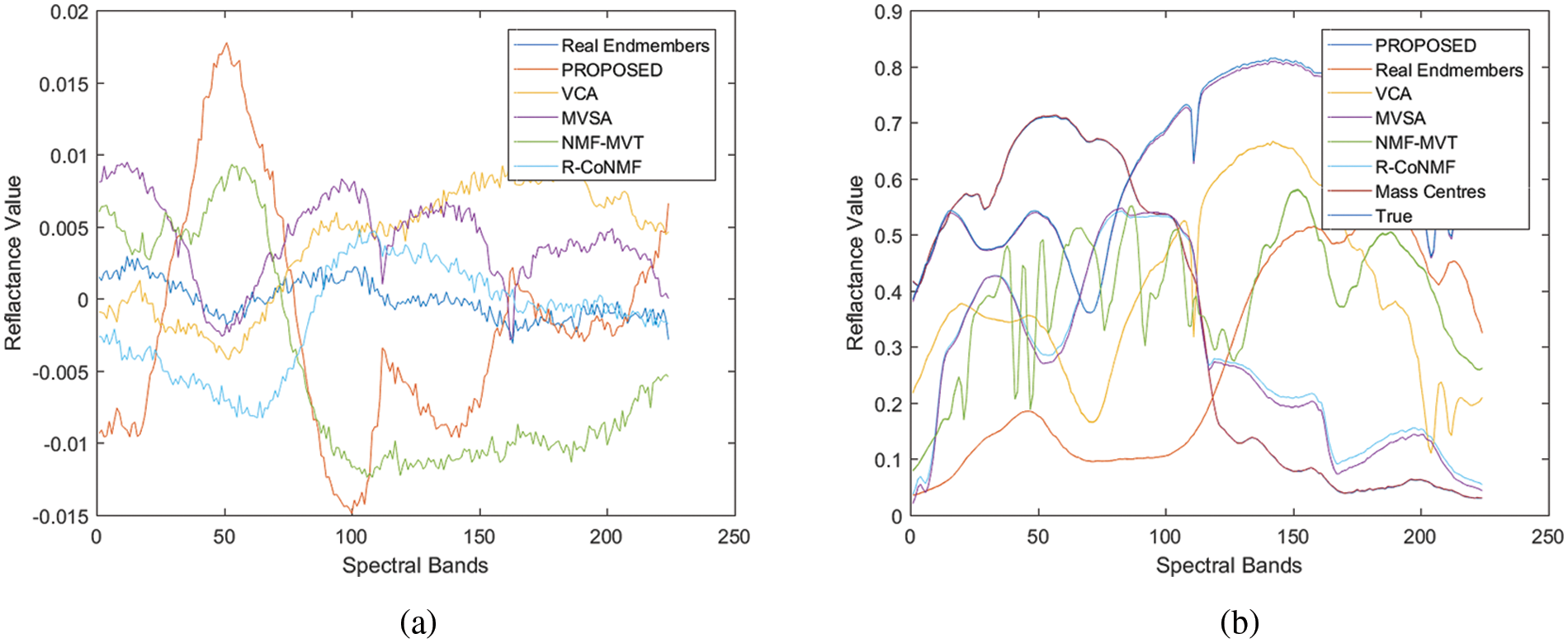 Non-Negative Minimum Volume Factorization (NMVF) for Hyperspectral ...