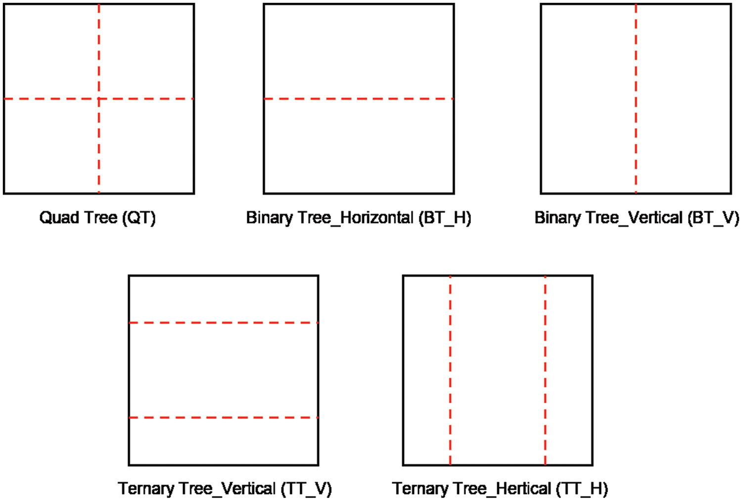 Fast CU Partition for VVC Using Texture Complexity Classification ...