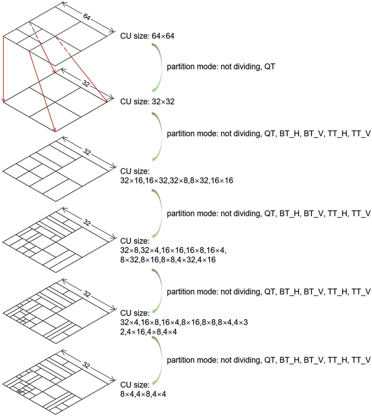 Fast Cu Partition For Vvc Using Texture Complexity Classification Convolutional Neural Network