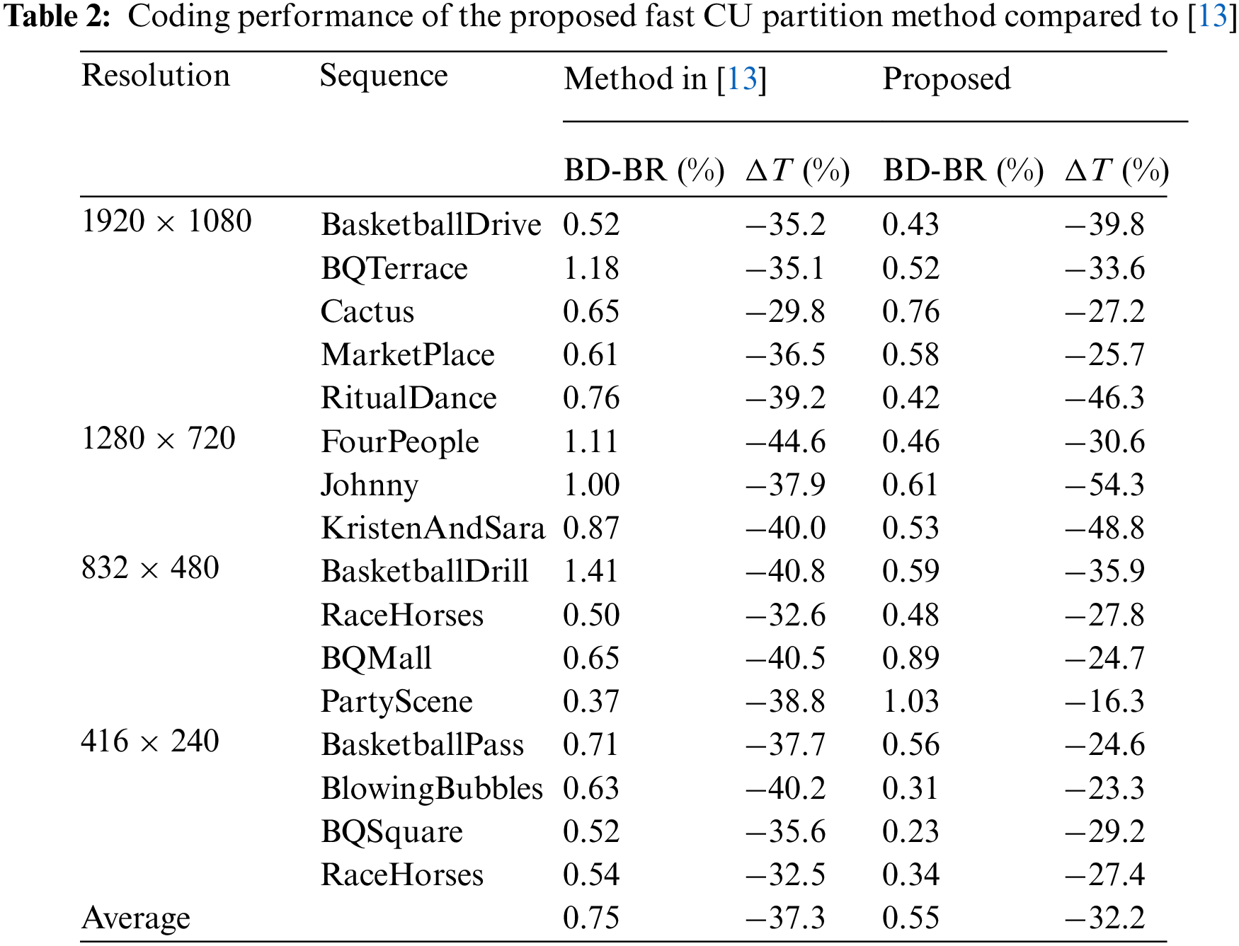 Fast CU Partition for VVC Using Texture Complexity Classification Convolutional Neural Network