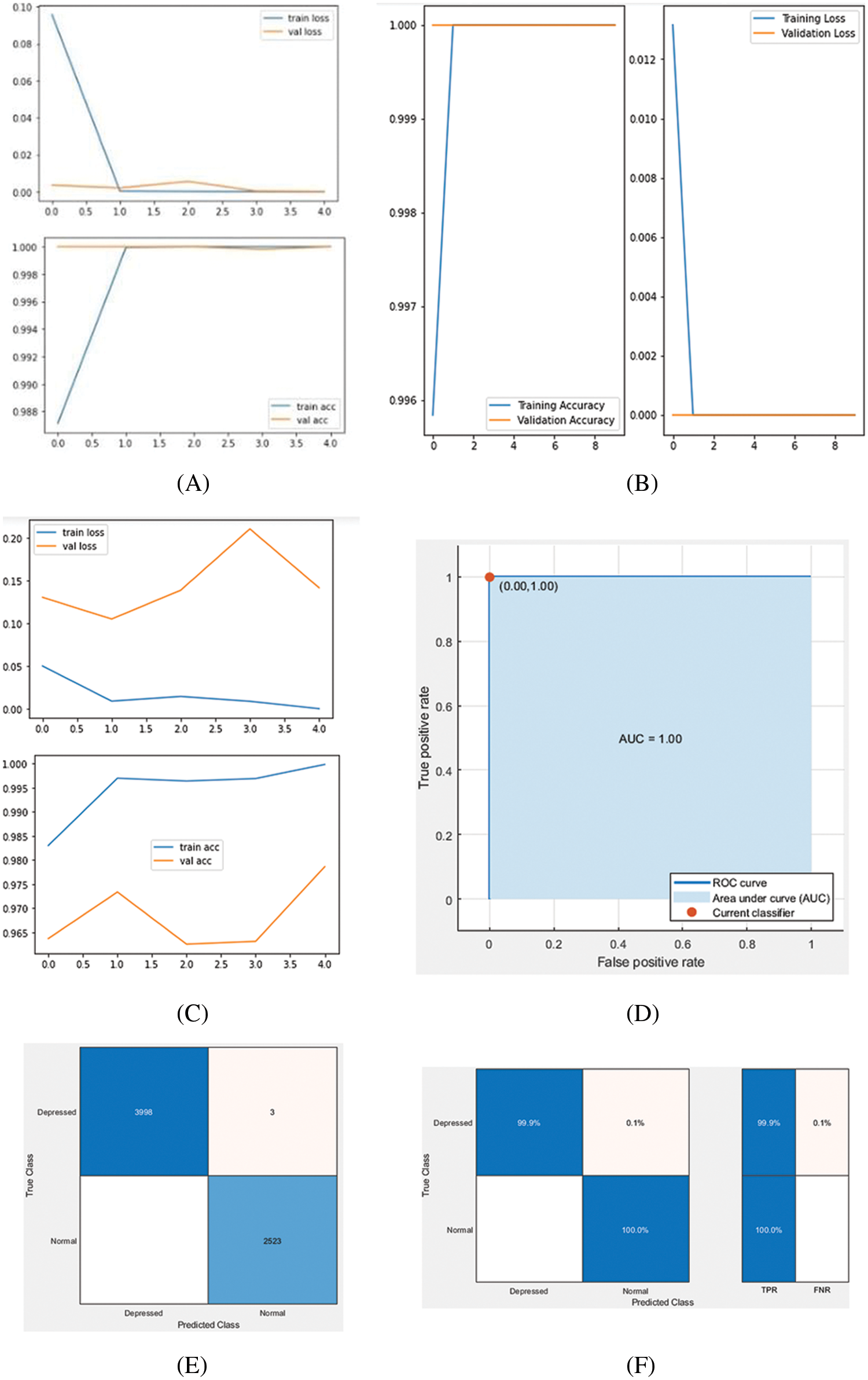 An Automated and Real-time Approach of Depression Detection from Facial ...