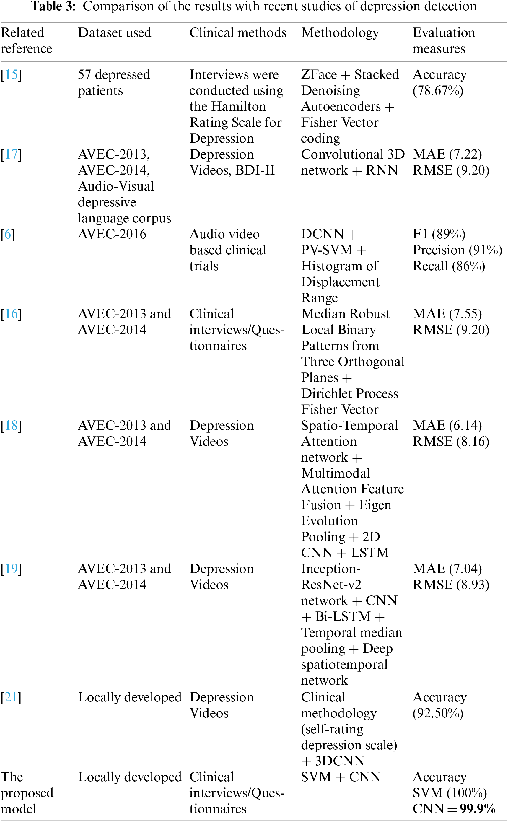 An Automated and Real-time Approach of Depression Detection from Facial ...