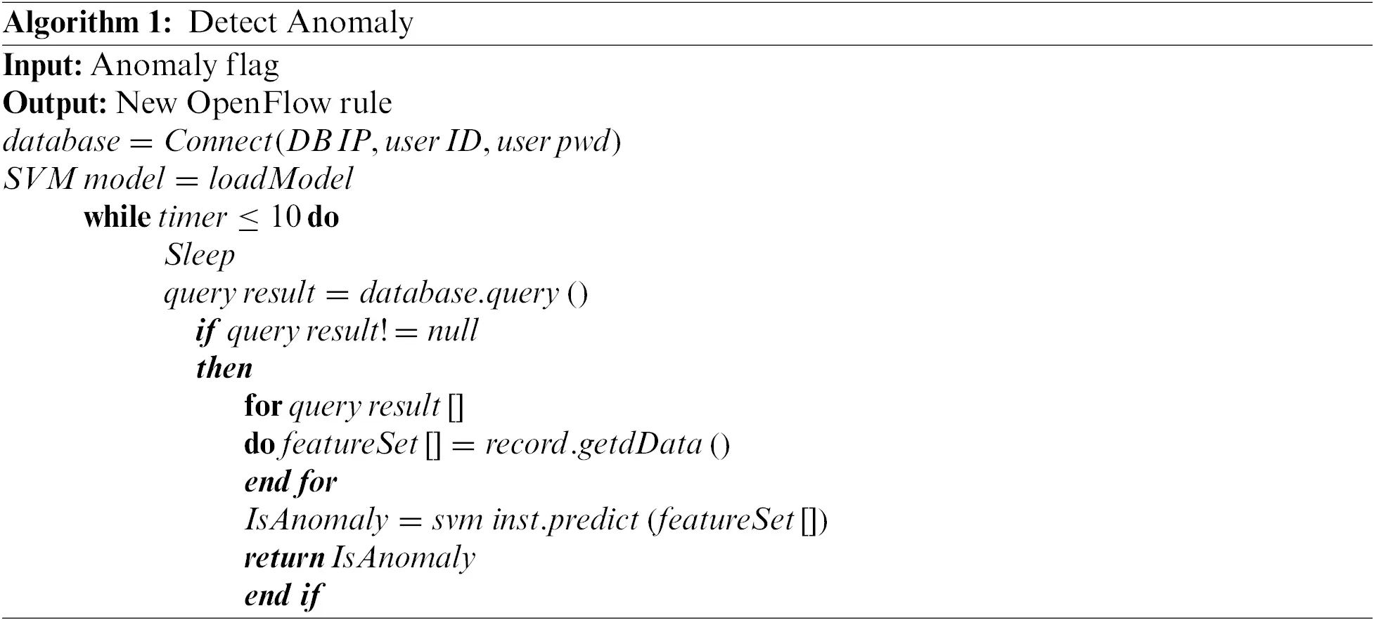 R-IDPS: Real Time SDN-Based IDPS System for IoT Security