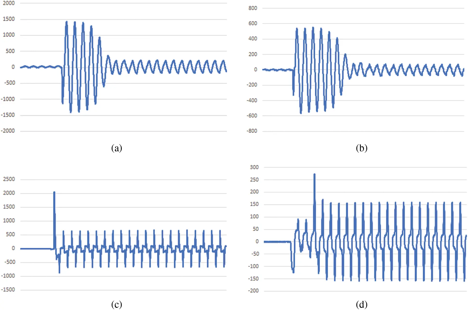Exploring CNN Model with Inrush Current Pattern for Non-Intrusive Load ...