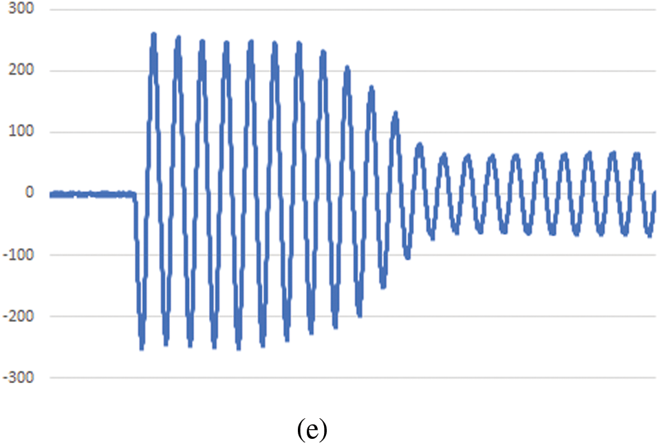 Exploring CNN Model with Inrush Current Pattern for Non-Intrusive Load ...