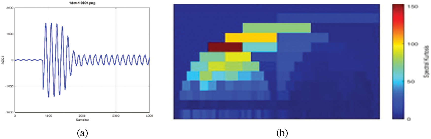 Exploring CNN Model with Inrush Current Pattern for Non-Intrusive Load ...