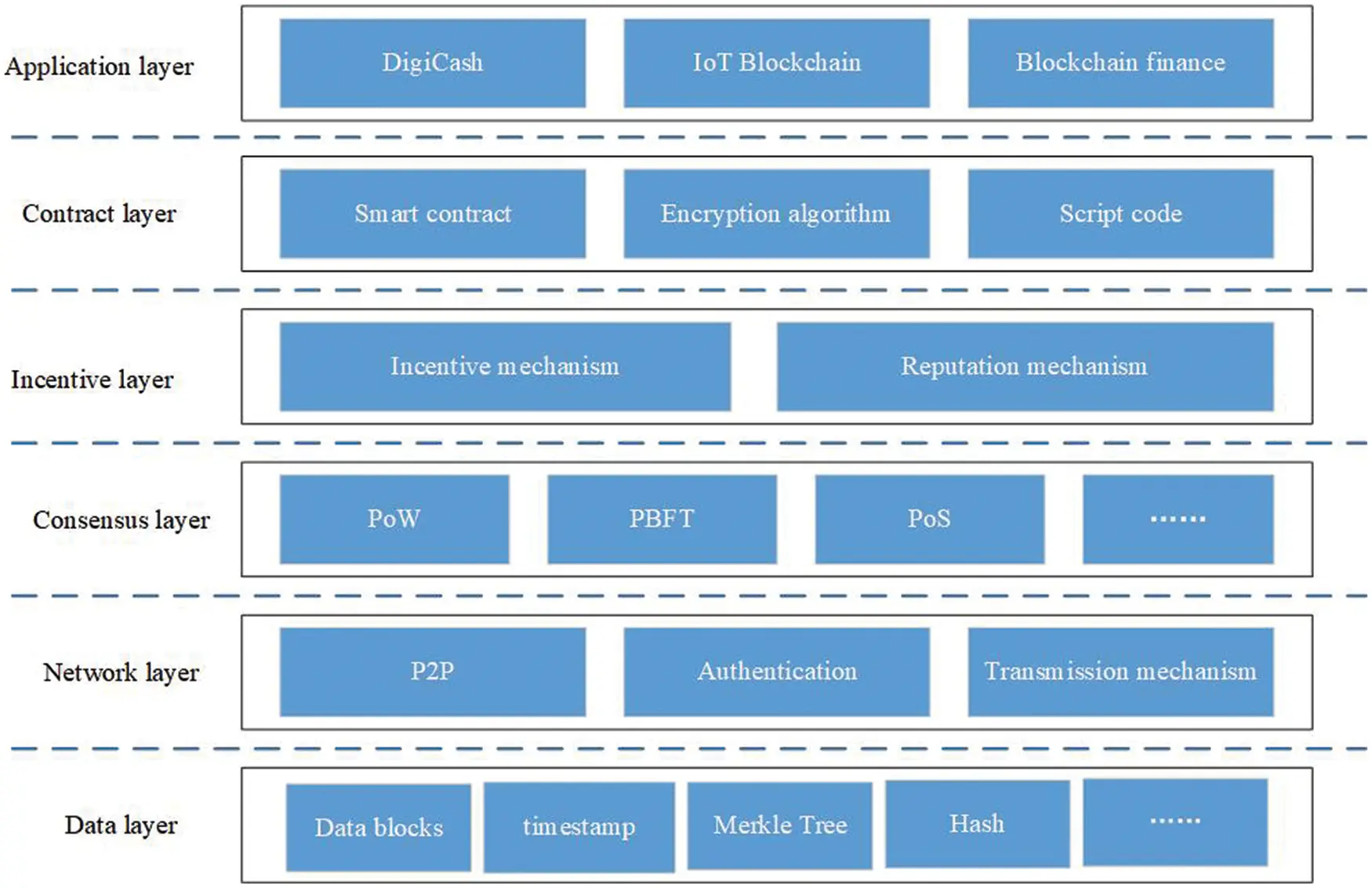 A Scalable Double-Chain Storage Module for Blockchain