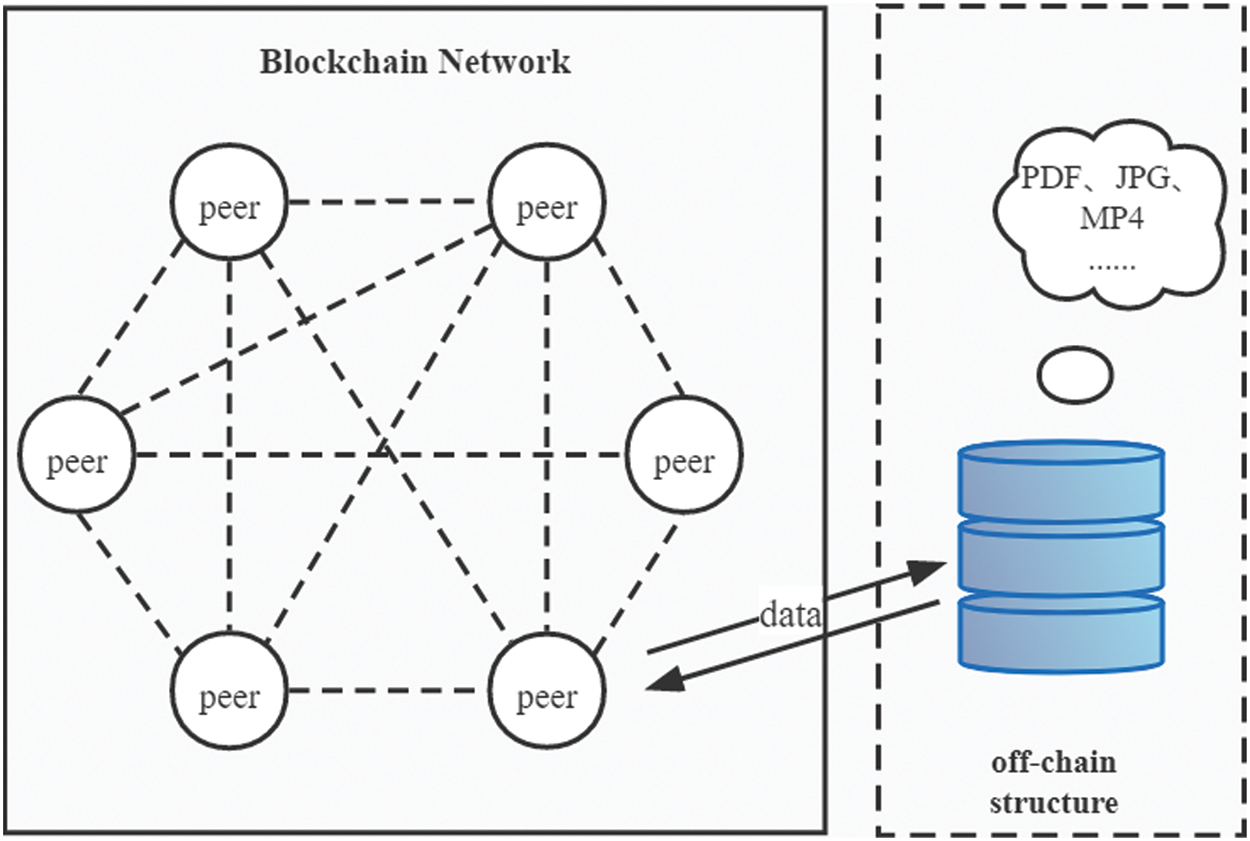A Scalable Double-Chain Storage Module for Blockchain