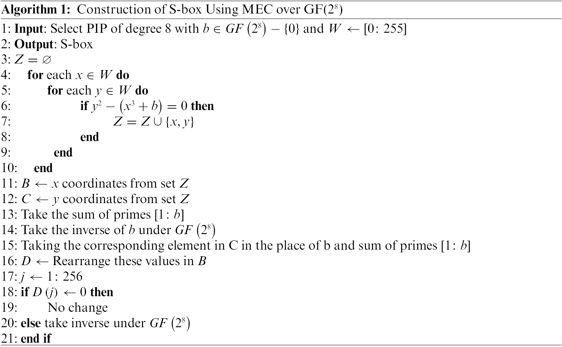 Mordell Elliptic Curve Based Design of Nonlinear Component of Block Cipher