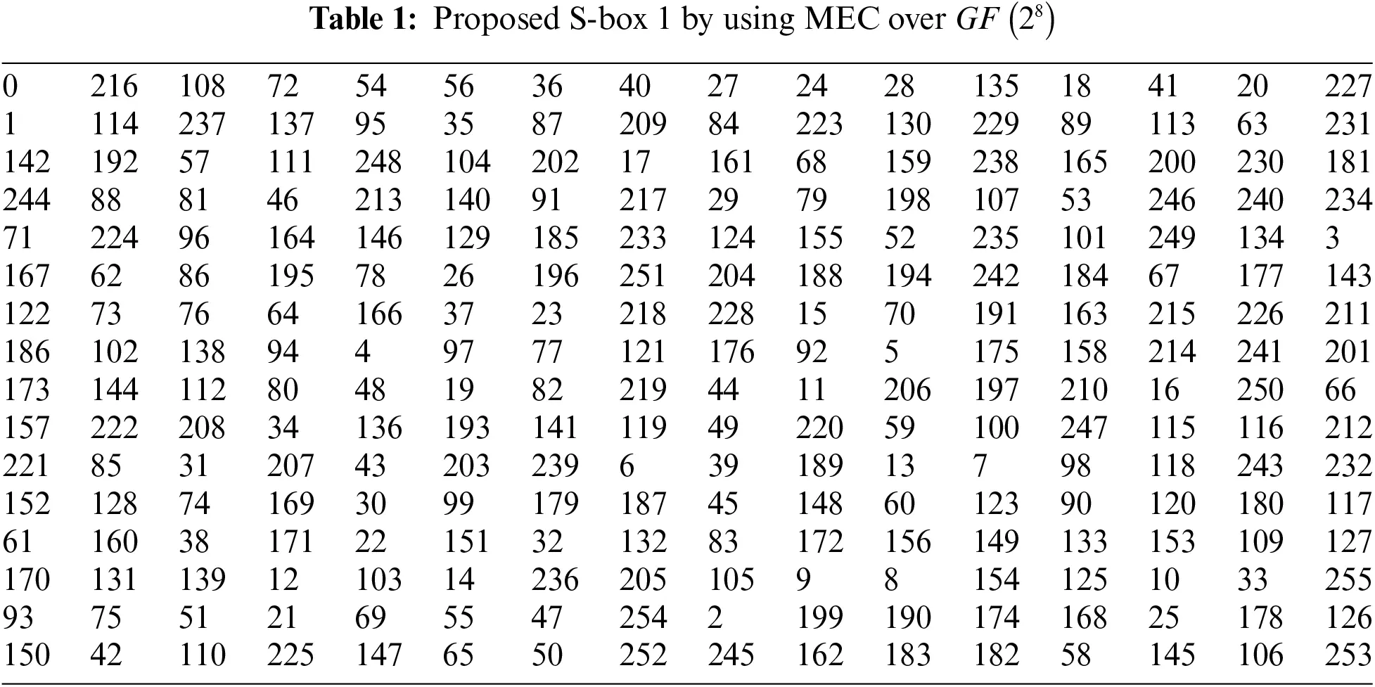 Mordell Elliptic Curve Based Design of Nonlinear Component of Block Cipher