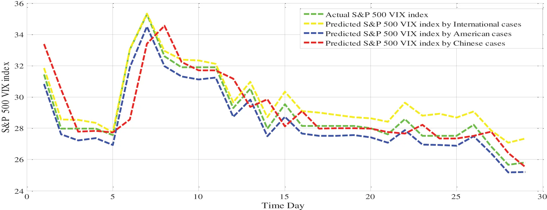 A Hybrid Particle Swarm Optimization to Forecast Implied Volatility Risk
