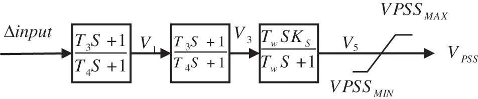 Optimal and Robust Power System Stabilizers in a Multi Machine System