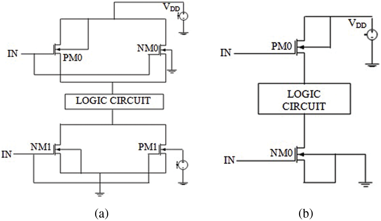 Cache Memory Design for Single Bit Architecture with Different Sense ...