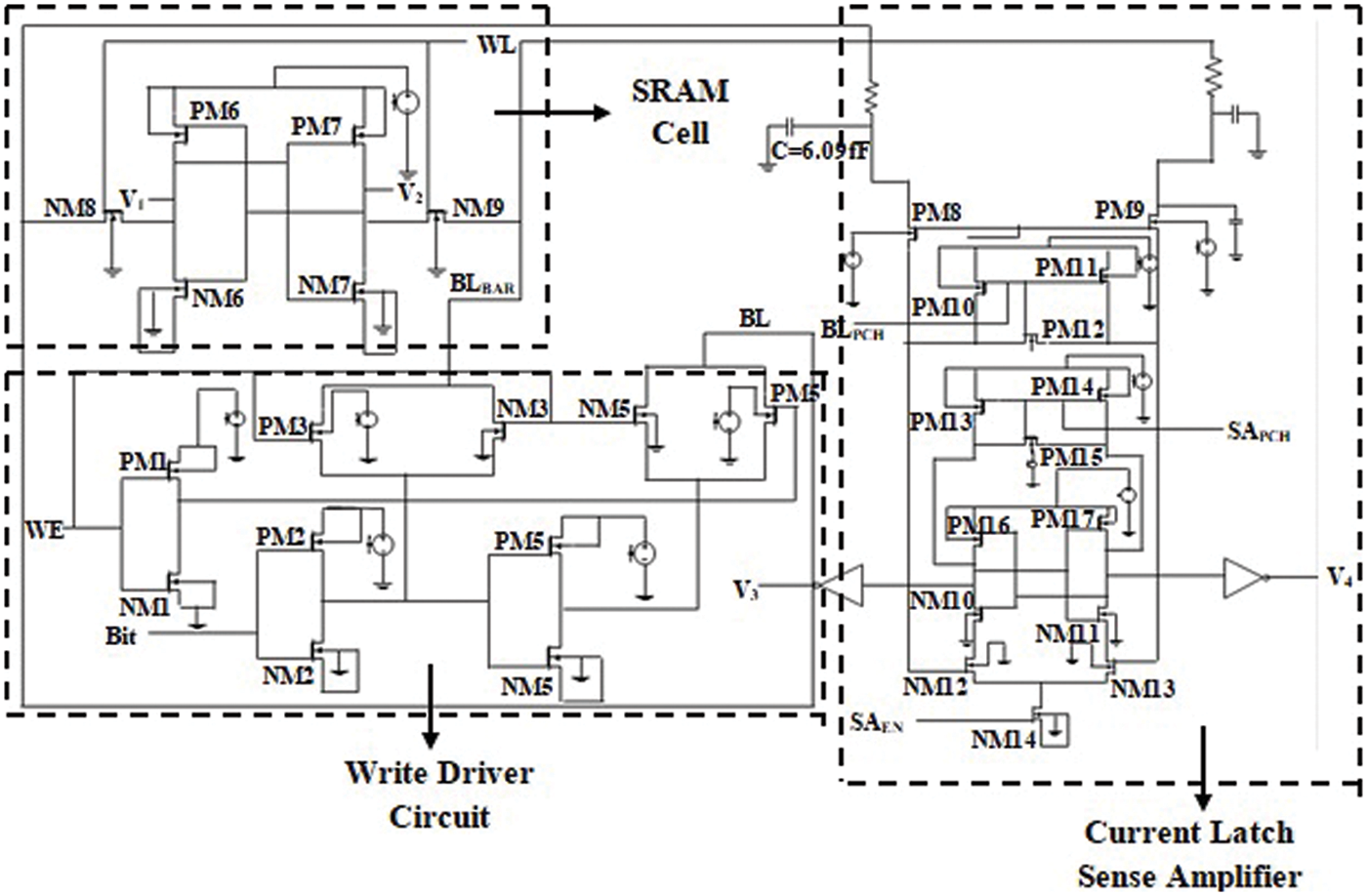 Cache Memory Design for Single Bit Architecture with Different Sense ...
