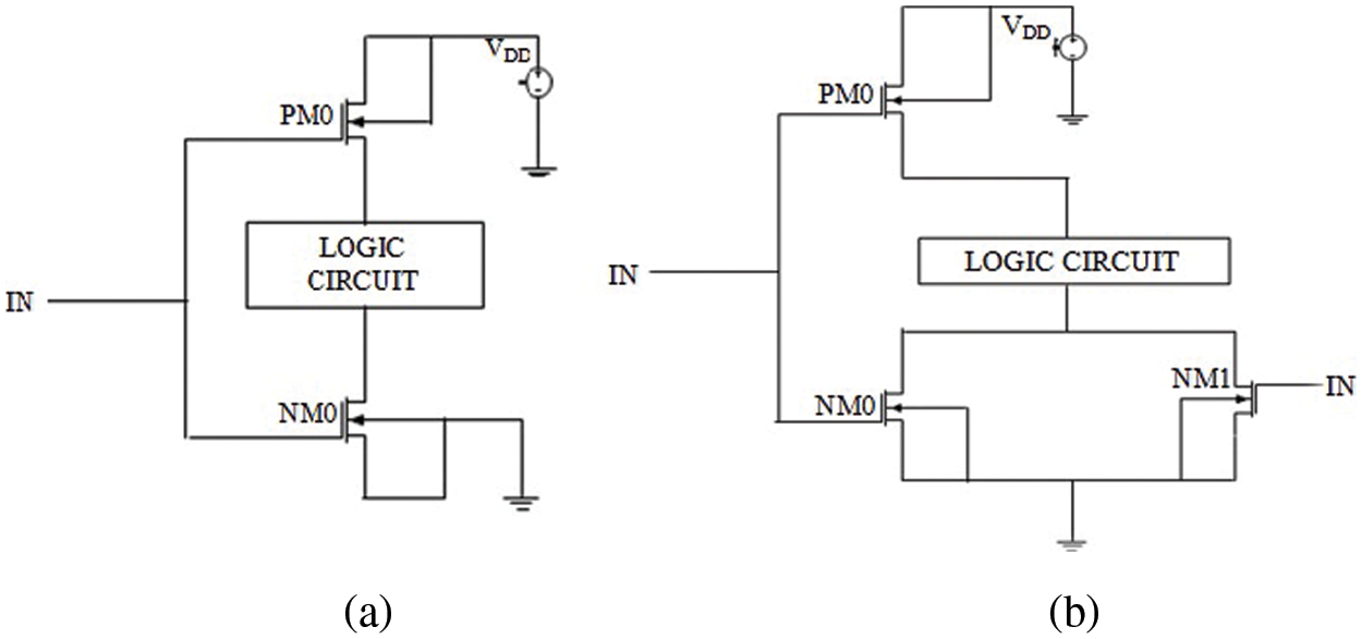 Cache Memory Design for Single Bit Architecture with Different Sense ...